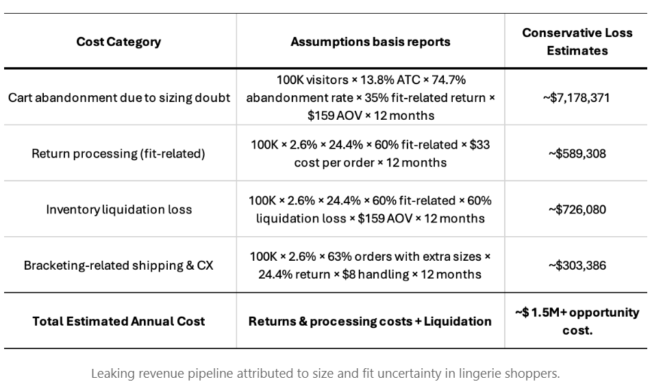Common Beginner Mistakes in the Lingerie Industry